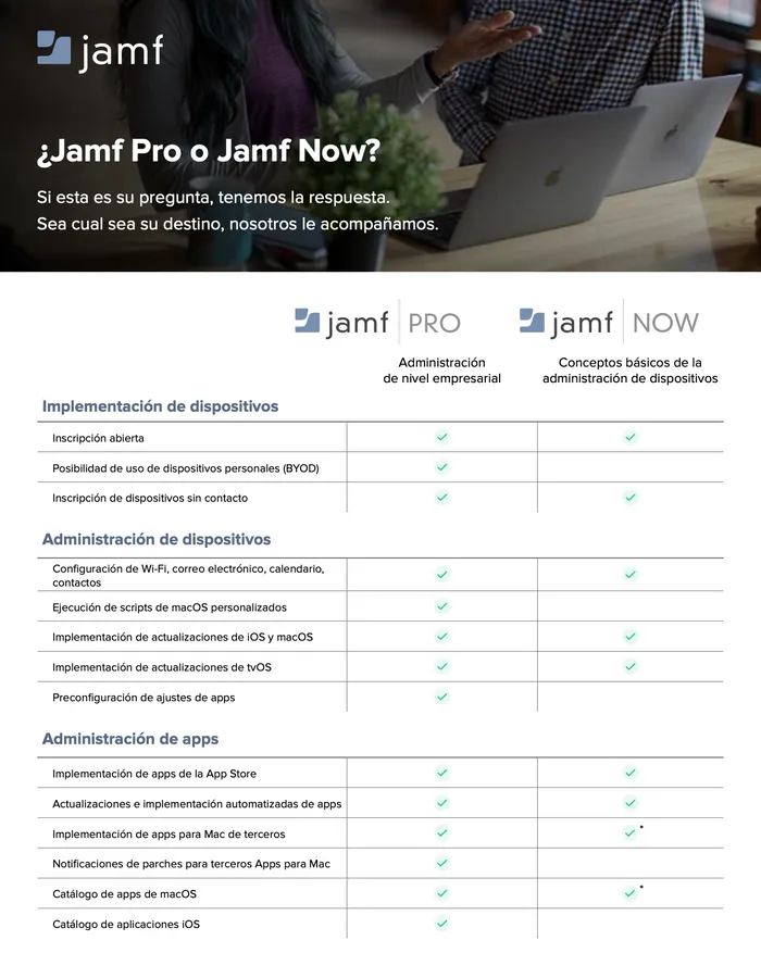 ¿Jamf Pro o Jamf Now? | Jamf