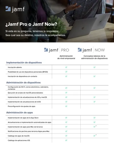 ¿Jamf Pro o Jamf Now? | Jamf