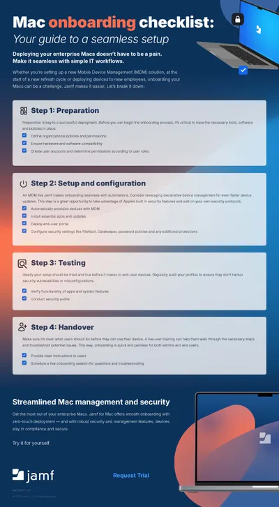 Mac Onboarding Checklist Infographic | Streamline Enterprise Mac Deployment