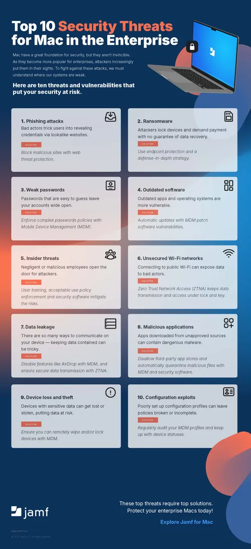 Top 10 Mac Security Threats in the Enterprise. Protect Your Macs