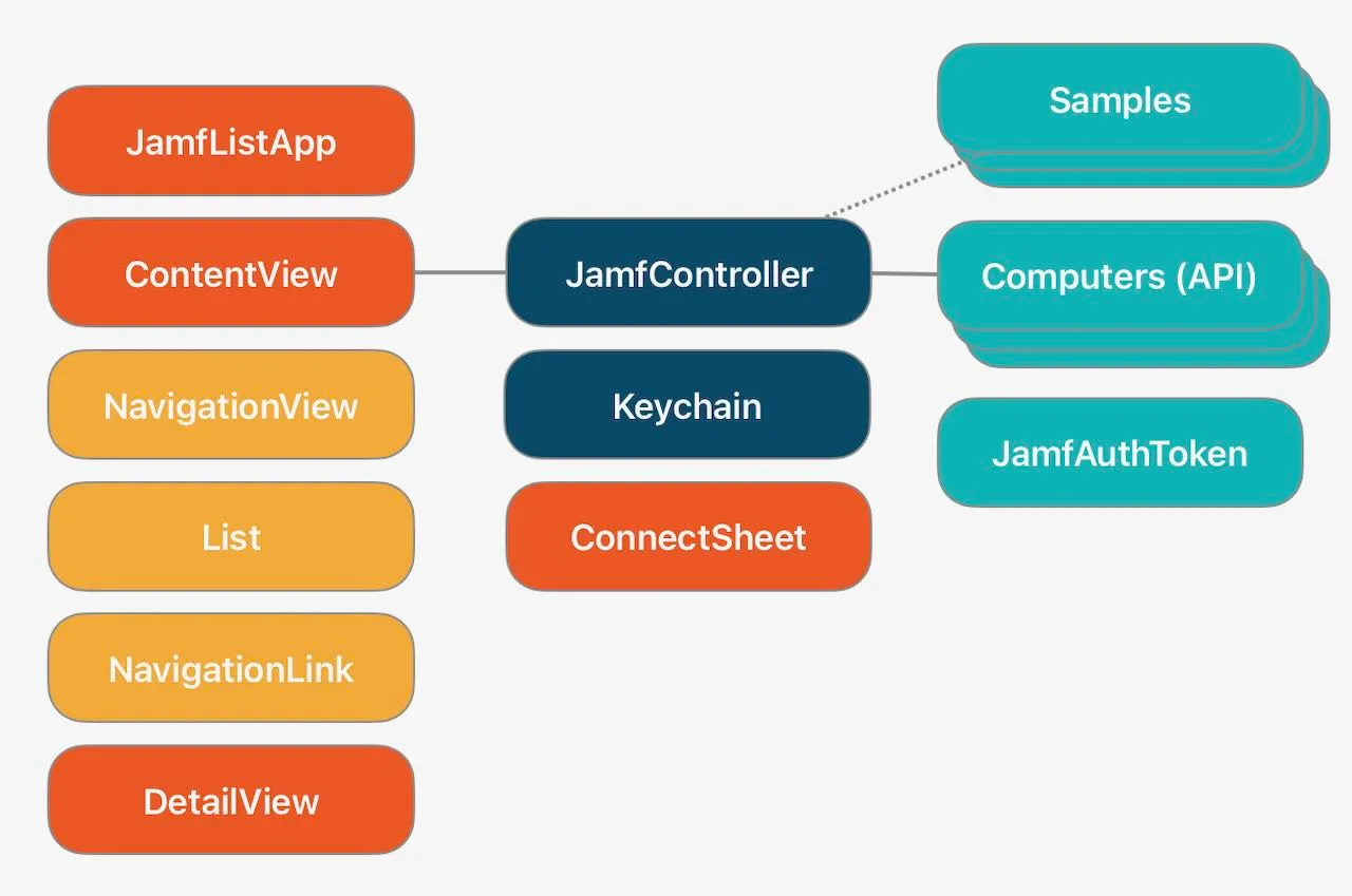 Use Swift with the Jamf API, Part 6 The last of us