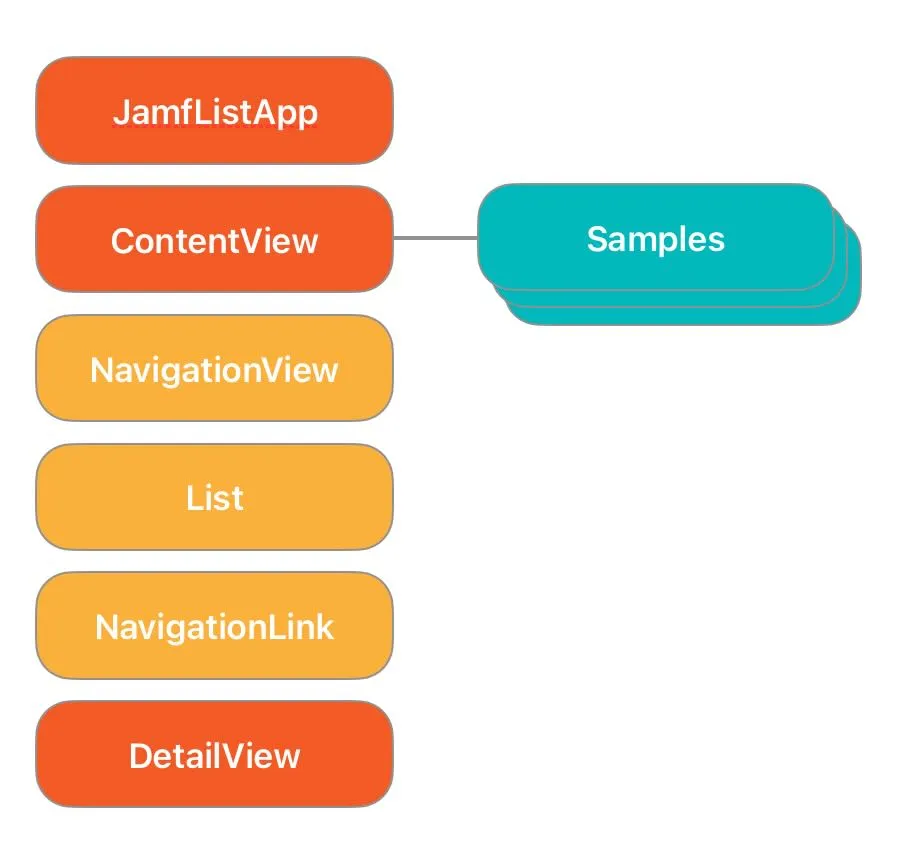 Use Swift with the Jamf API, Part 6 The last of us