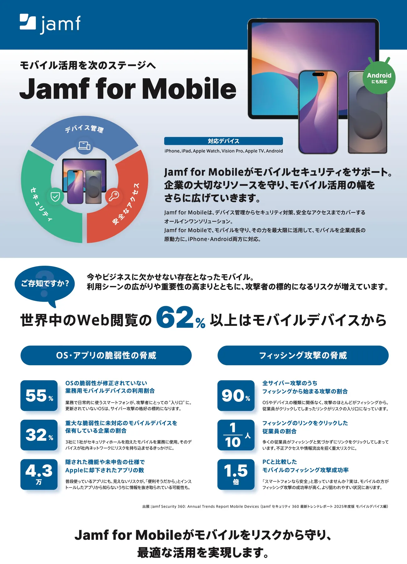 Jamf_for_Mobile_JA_Flyer.jpg?h=1800&q=80&w=1300