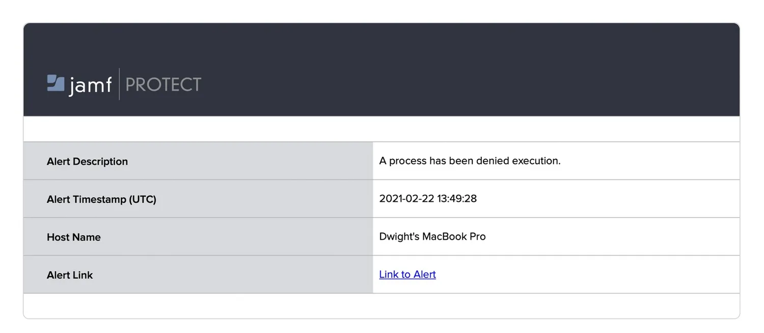 Jamf Protect alerts in emails and new roles