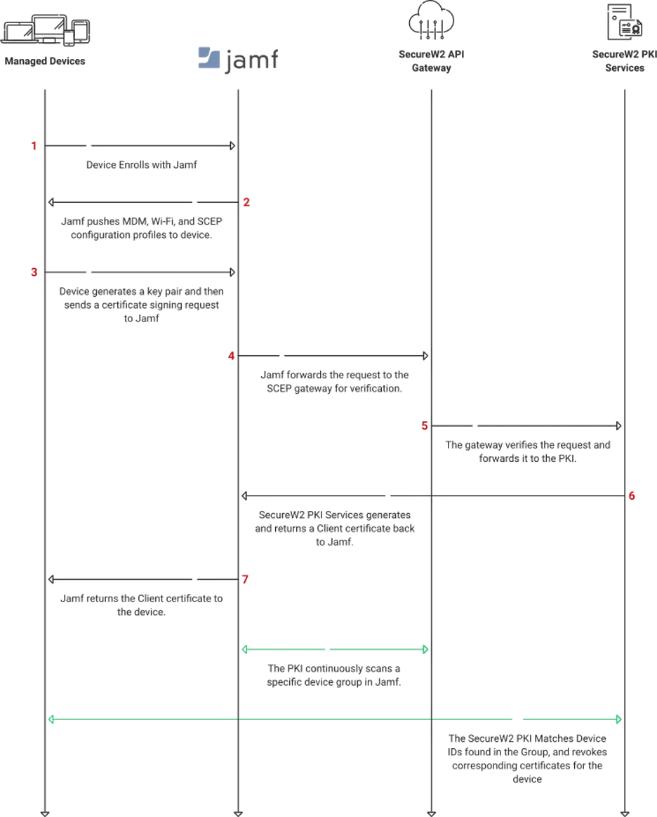 How to build a strong foundation for Zero Trust security
