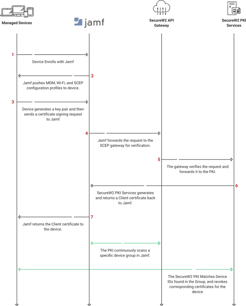 How to build a strong foundation for Zero Trust security
