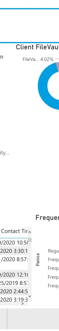 Level up your reporting capabilities with Jamf