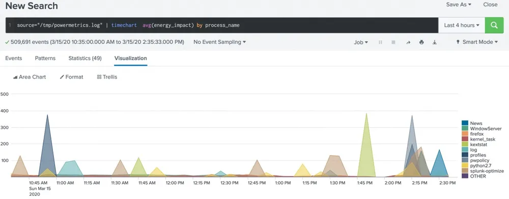macOS Performance Monitoring: Analysis and Improved Collection of ...