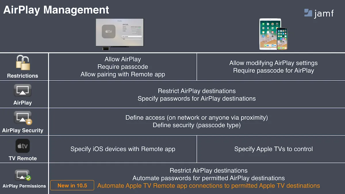 What’s new in Jamf Pro 10.5 | Blog | Jamf