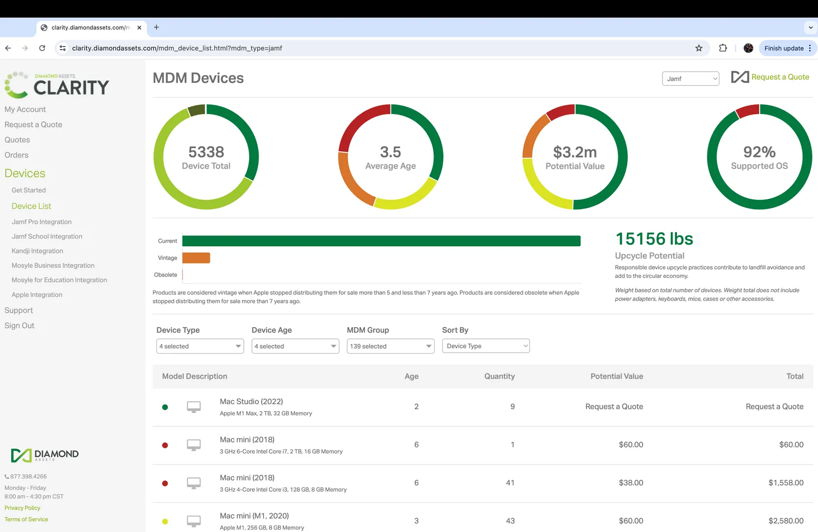 Jamf Partner Spotlight: Diamond Assets