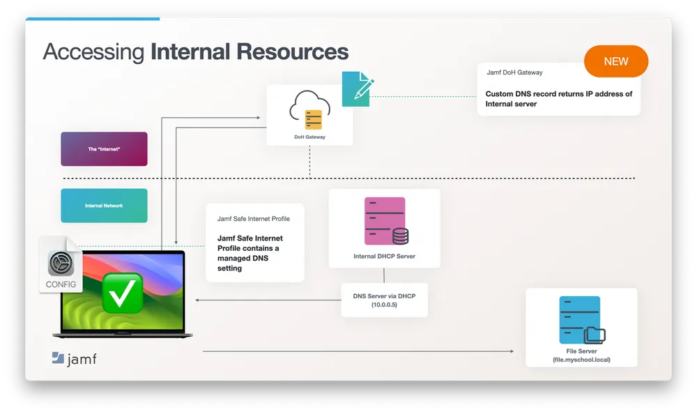Jamf Safe Internet. New Features and Workflows unveiled