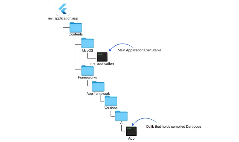 Jamf Threat Labs Discovers A New Threat Targeting Macos