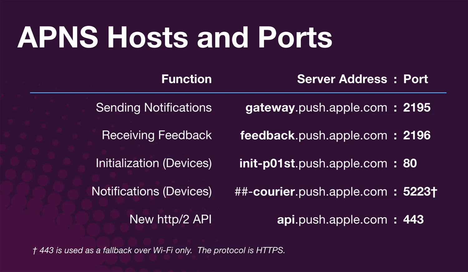APNS and MDM: A technical update | Blog | Jamf