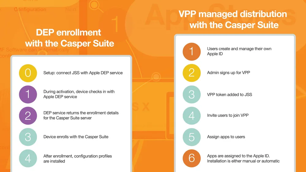 Apple Innovation: Device Enrollment Program (DEP) and Volume Purchase ...