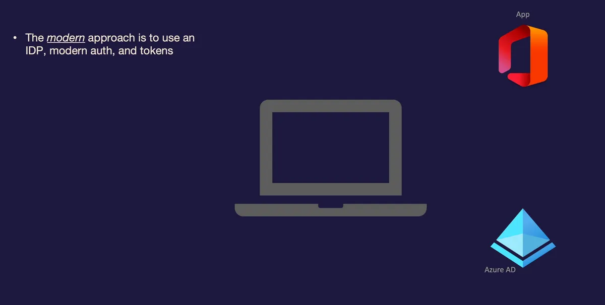 Microsoft Entra ID Conditional Access best practices