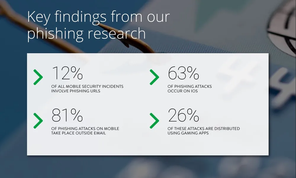 How to bypass 2FA (two-factor authentication)