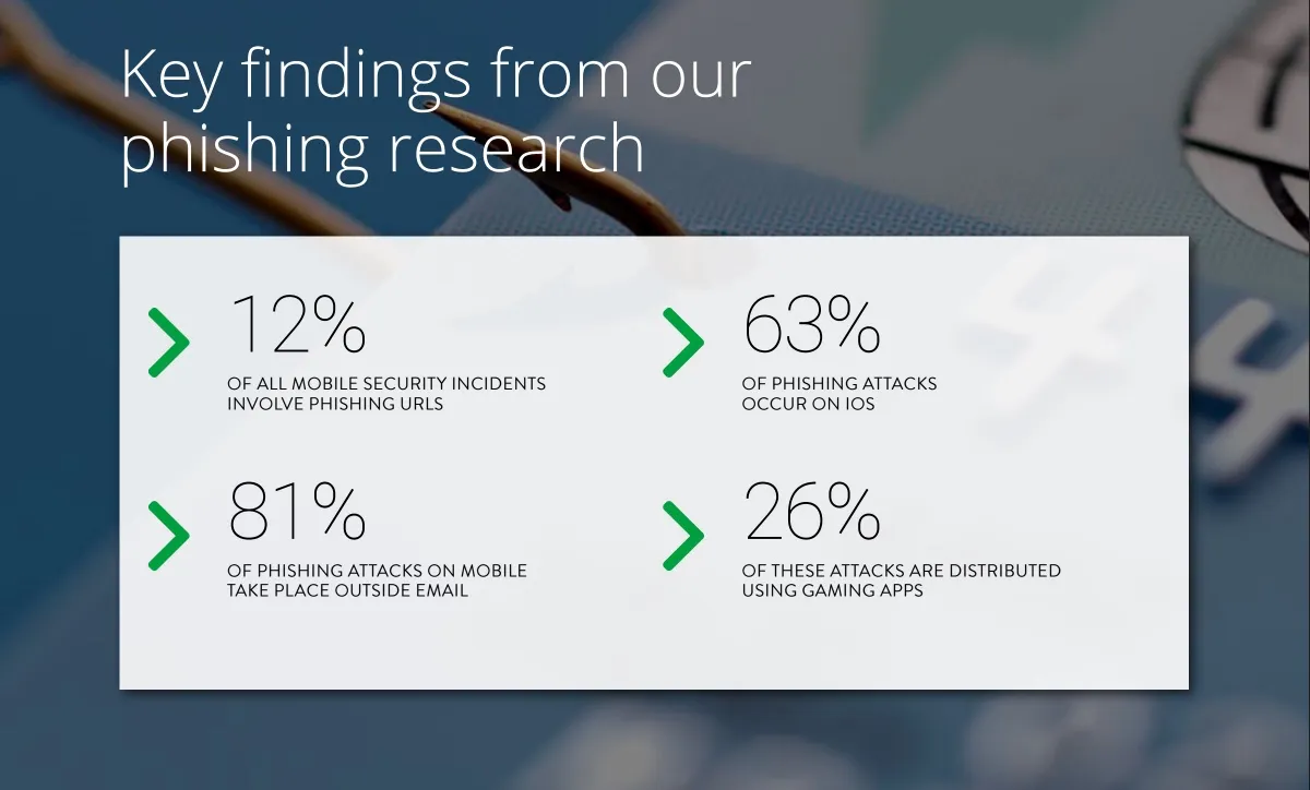 How to bypass 2FA (two-factor authentication)