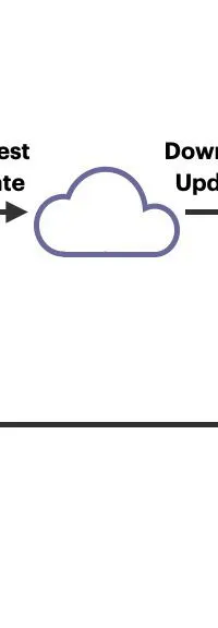 Detecting Insecure Application Updates On Macos Jamf Blog 6362