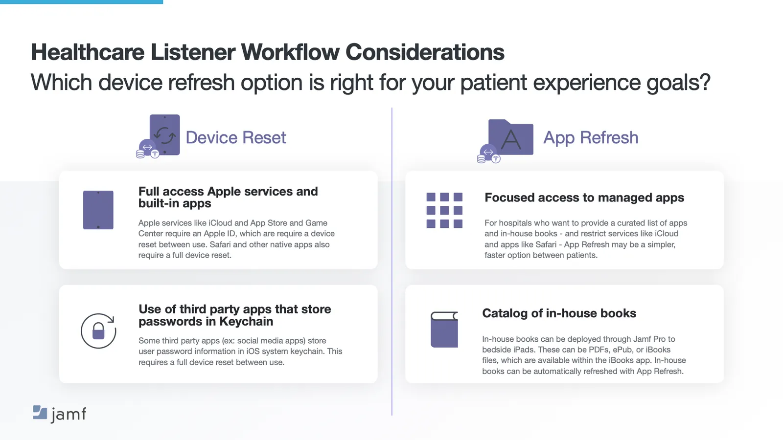 Improve the patient experience in Healthcare with iPad, Apple TV and ...