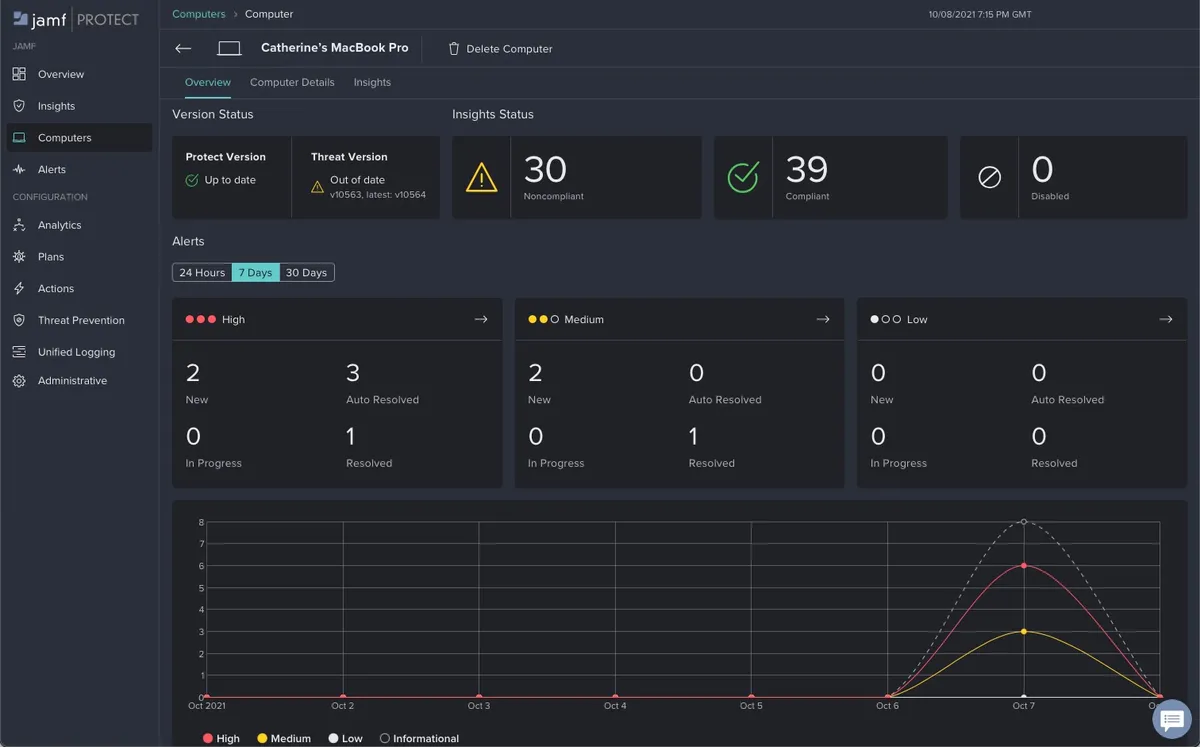 Prioritized Security Alerts and Collaboration | Jamf Protect