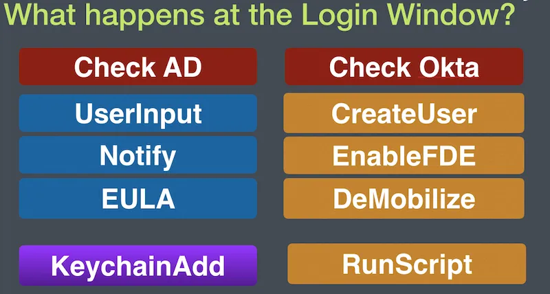 Everything you need to know about Jamf Connect | Blog | Jamf