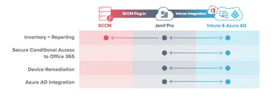 What is modern device management? | Blog | Jamf