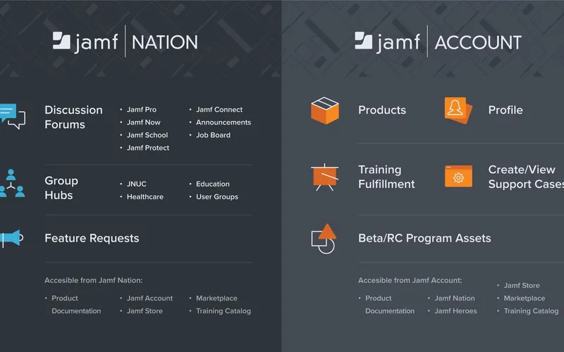 Jamf Nation and Jamf Account for Apple Administrators Community