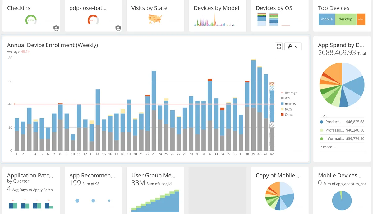 Business Intelligence tool integrations: going beyond the dashboard ...