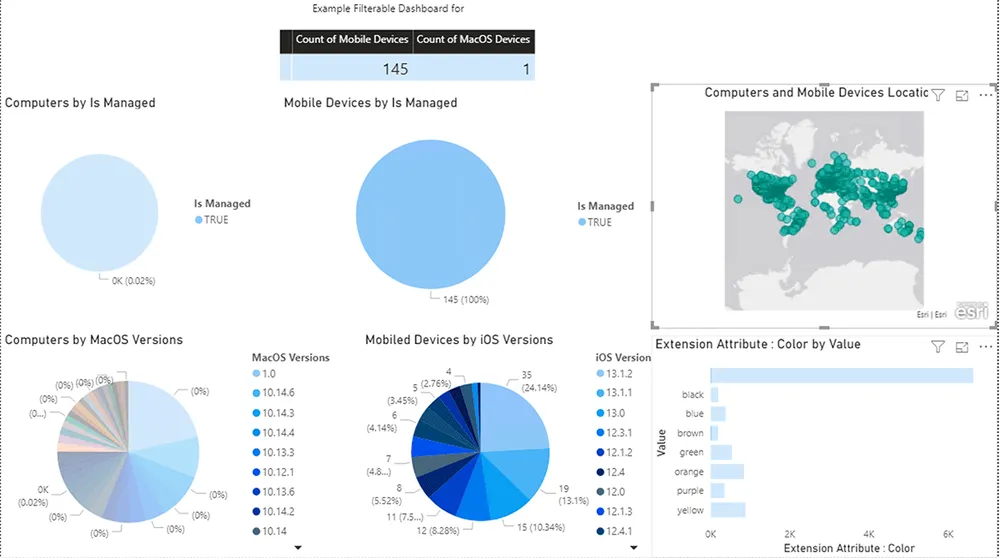 Business Intelligence tool integrations: going beyond the dashboard ...