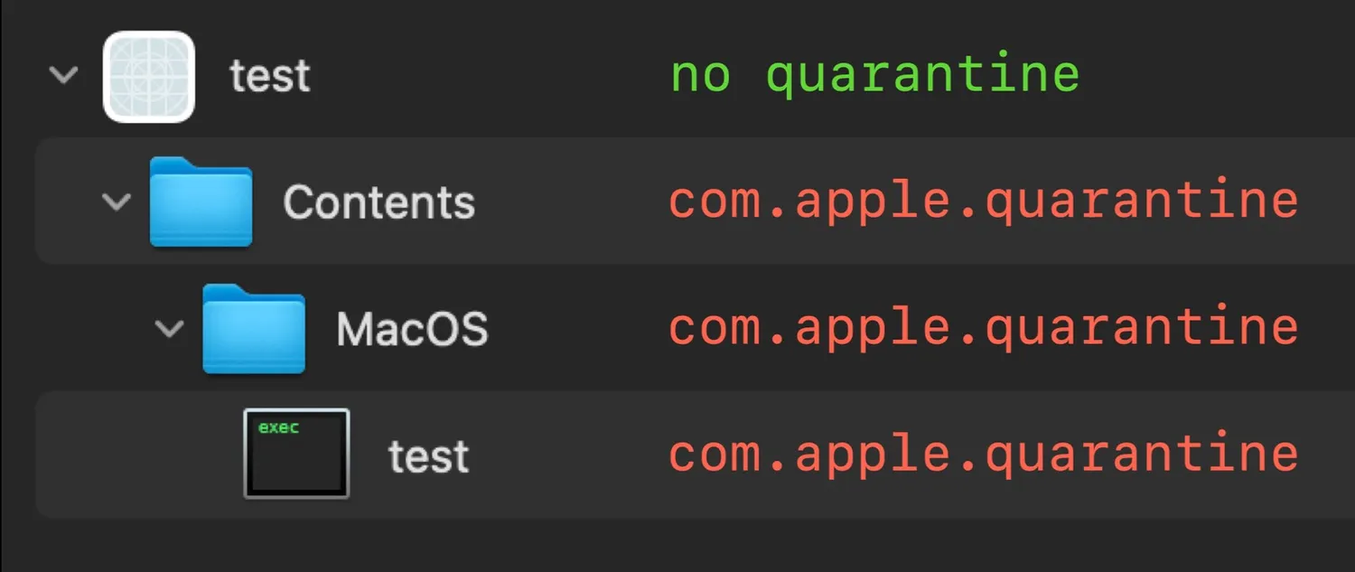 Jamf Threat Labs identifies Safari vulnerability (CVE-2022-22616 ...