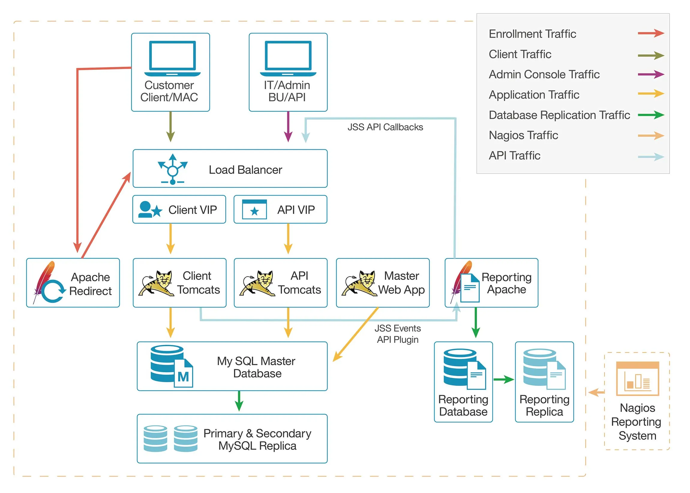 Successful results of Mac@IBM program unveiled