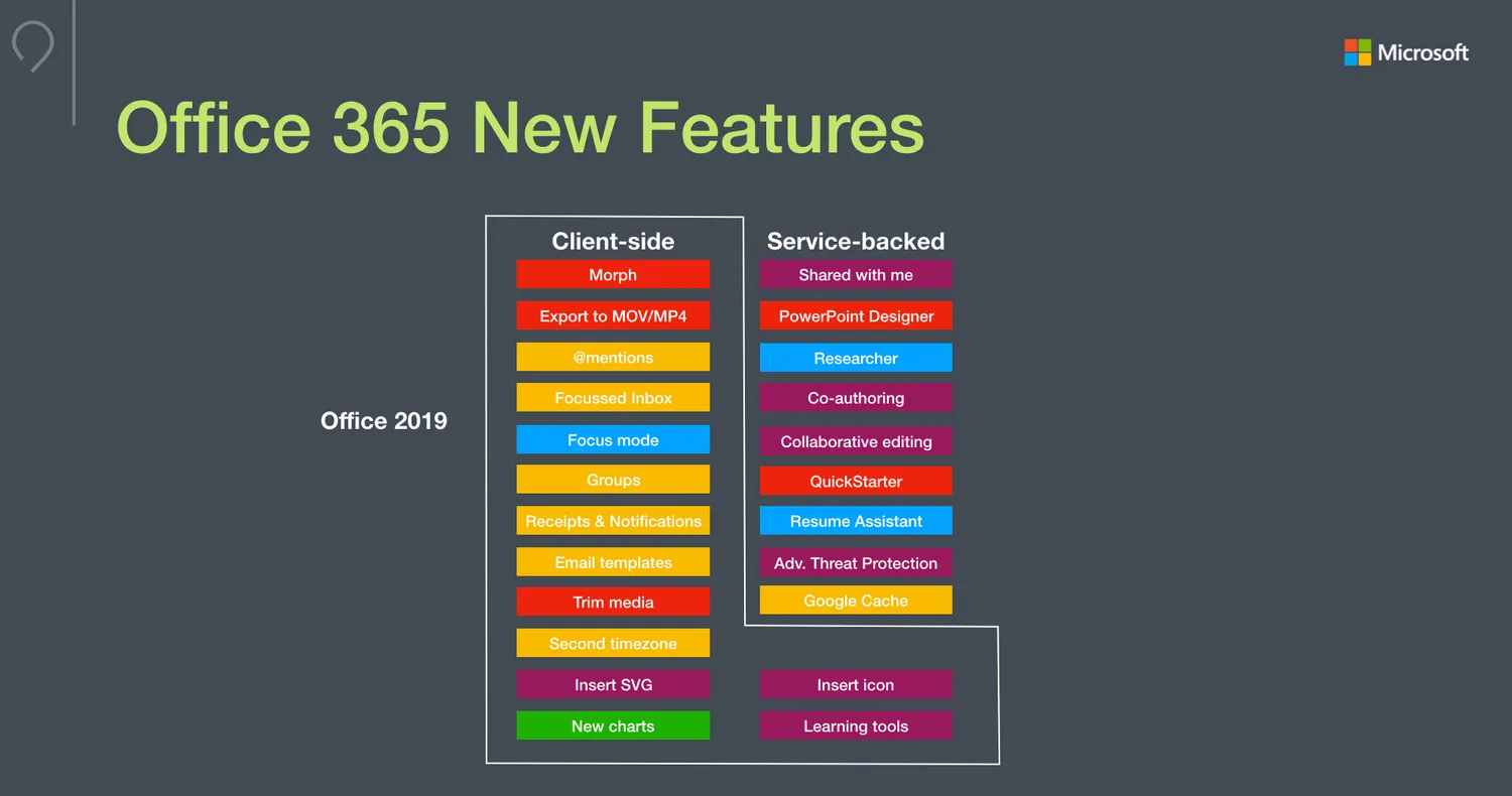 Managing Microsoft Office 2019 for Mac | Blog | Jamf