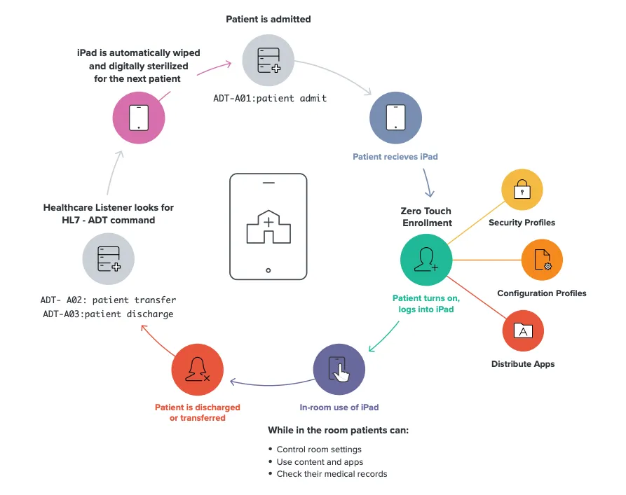 Delivering the healthcare experience we all deserve | Blog | Jamf