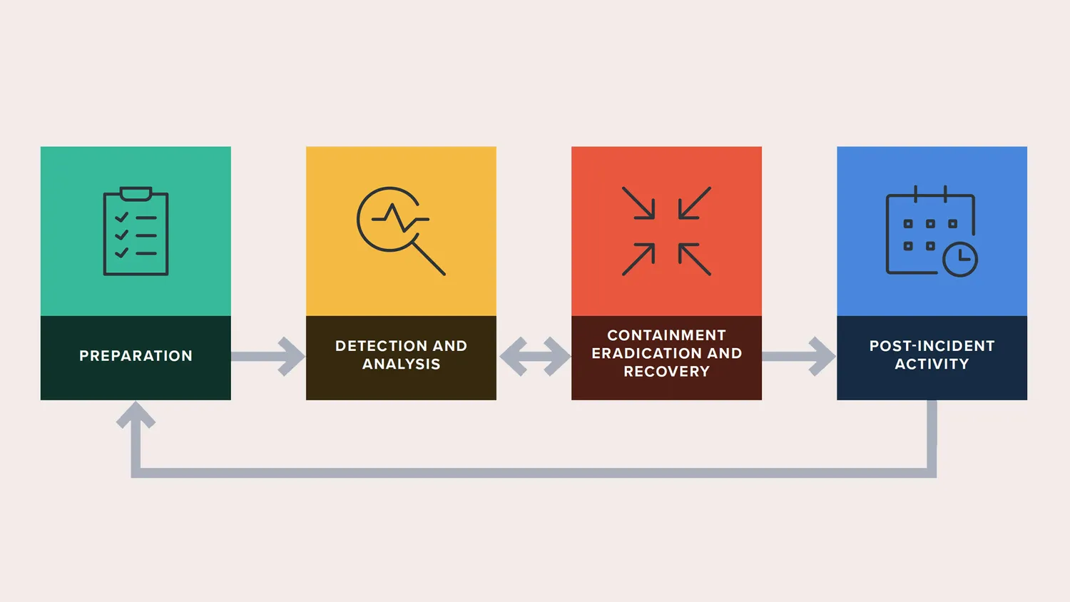 Jamf Protect Remediation Workflows | Blog | Jamf
