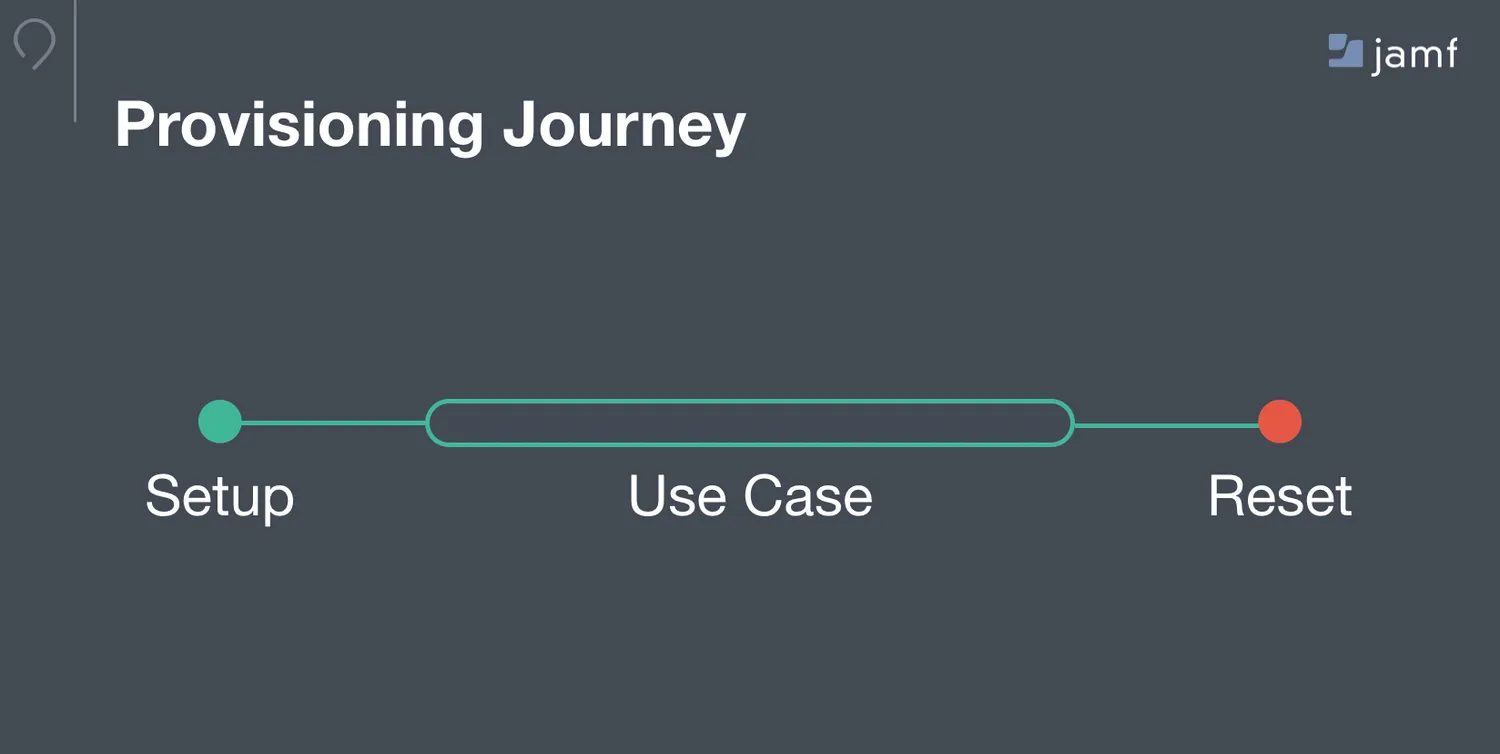 Introducing Jamf Setup and Jamf Reset | Blog | Jamf