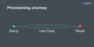 Introducing Jamf Setup and Jamf Reset | Blog | Jamf