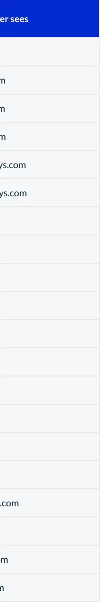 Punycode attacks - the fake domains that are impossible to detect