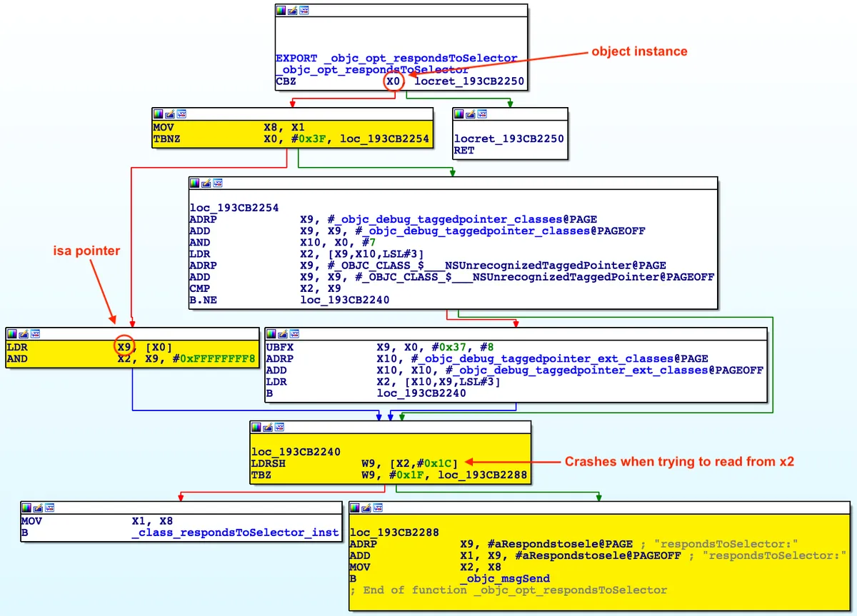 Meet WiFiDemon: iOS WiFi RCE 0-Day Vulnerability & a 'Zero-Click' Vulnerability That was ...