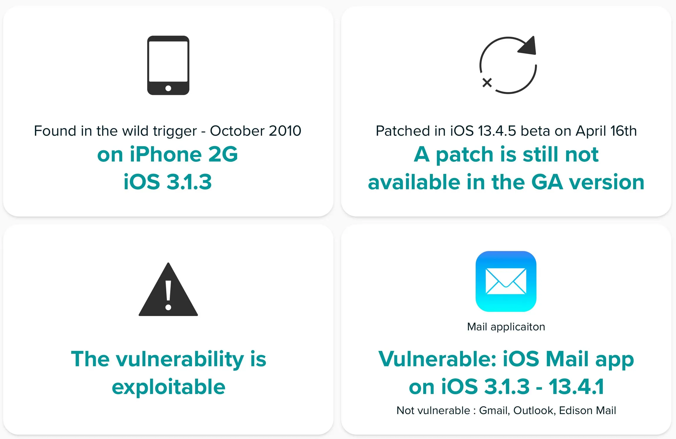 Seeing (Mail)Demons? Technique and Triggers - Jamf Threat Labs
