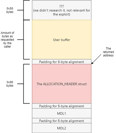 Exploiting SMBGhost (CVE-2020-0796) for a Local Privilege Escalation