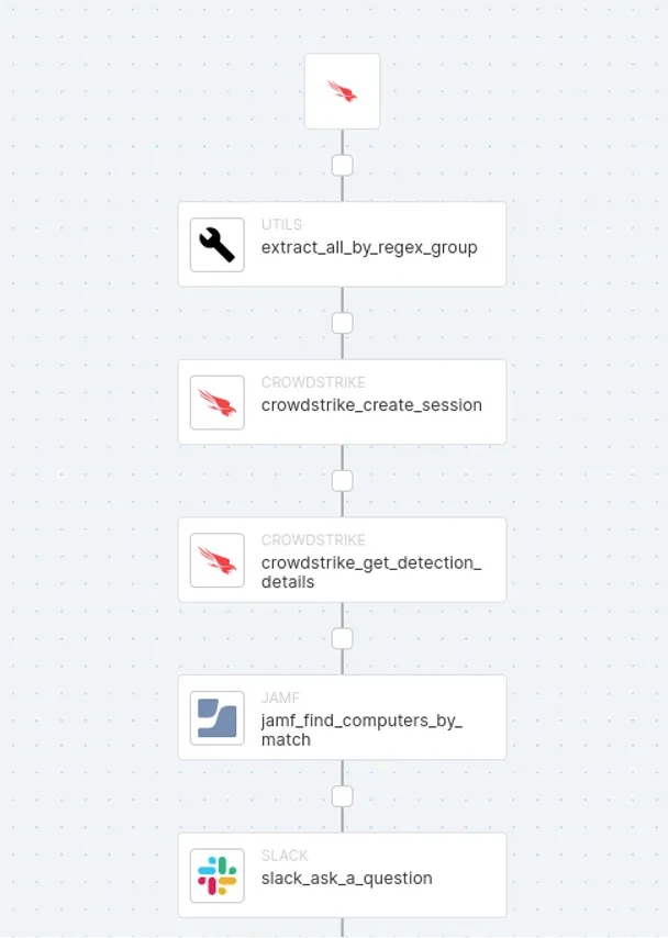Integrating Jamf Pro and Torq to automate user provisioning and ...