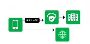 What type of mobile VPN is right for your mobile fleet? Go with ZTNA