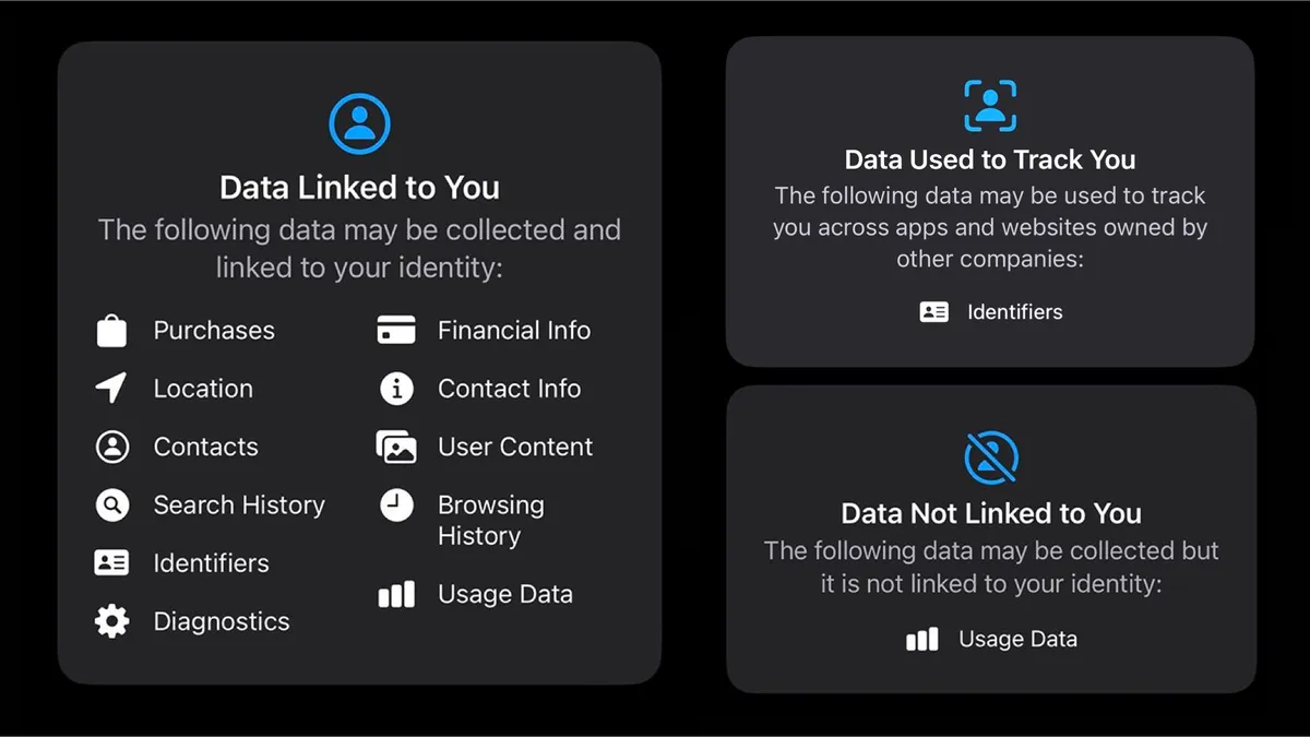 Apple's Privacy Nutrition Labels with Jamf: Safeguarding User Data