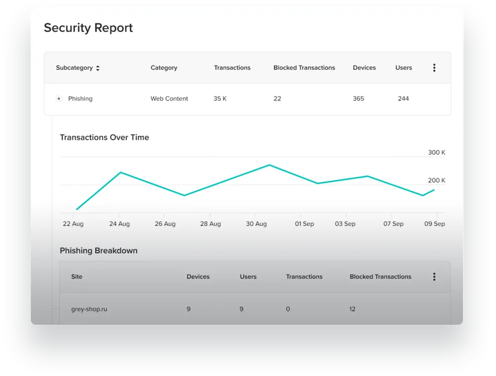 Jamf Safe Internet. Web Content filtering for education (school)