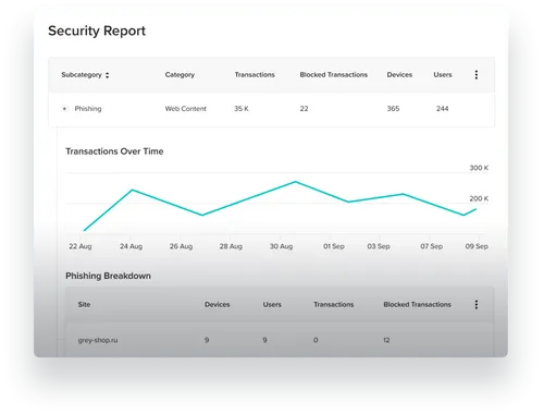 Jamf Safe Internet. Web Content filtering for education (school)