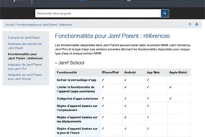 Guide de configuration de Jamf Parent | Jamf