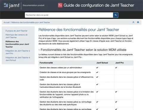 Guide de configuration de Jamf Teacher | Jamf