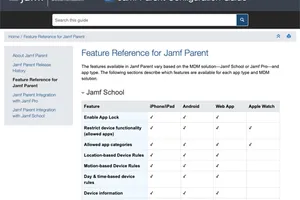 Jamf Parent Configuration Guide | Jamf