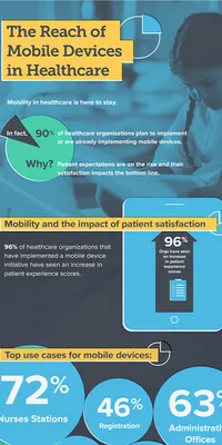 The Reach of Mobile Devices in Healthcare | Jamf