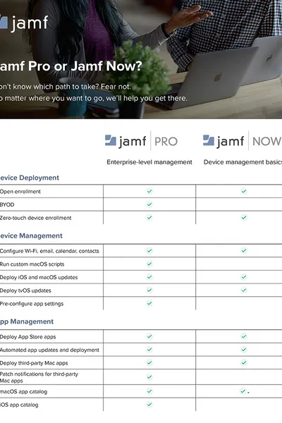 Jamf Pro and Jamf Now Comparison | Jamf